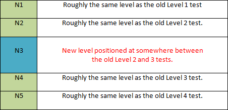 JLPT - Japanese Language Proficiency Test