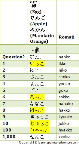 Different Japanese Counters to count Japanese Numbers
