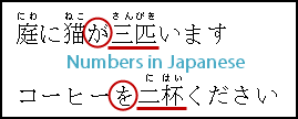 Numbers in Japanese - Free Japanese Lessons