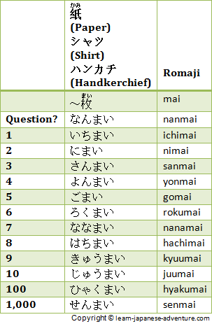 Different Japanese Counters to count Japanese Numbers